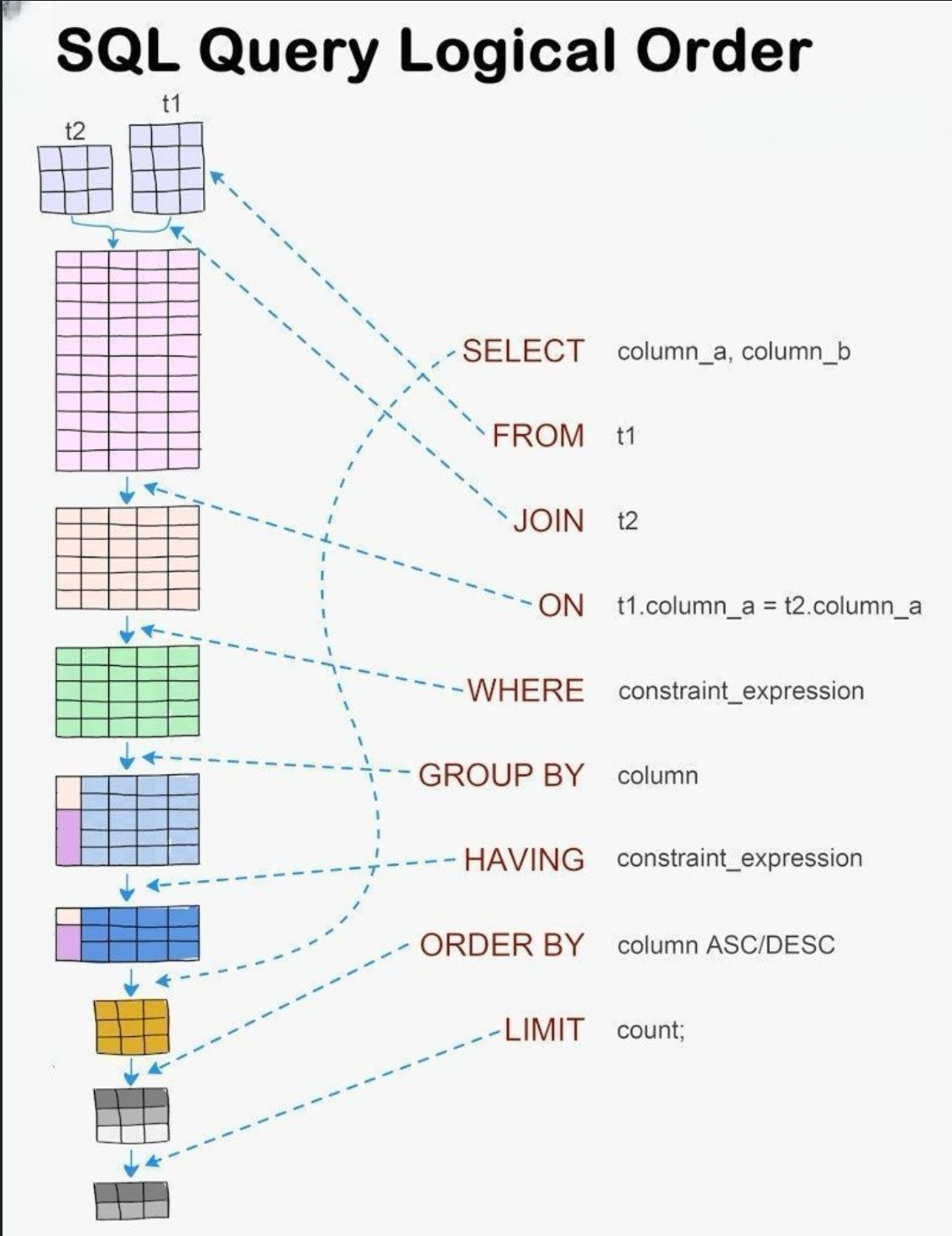 MOKSH Goel on LinkedIn: #sql #sqldeveloper #coding #sql #database # ... MOKSH Goel on LinkedIn: #sql #sqldeveloper #coding #sql #database # ...