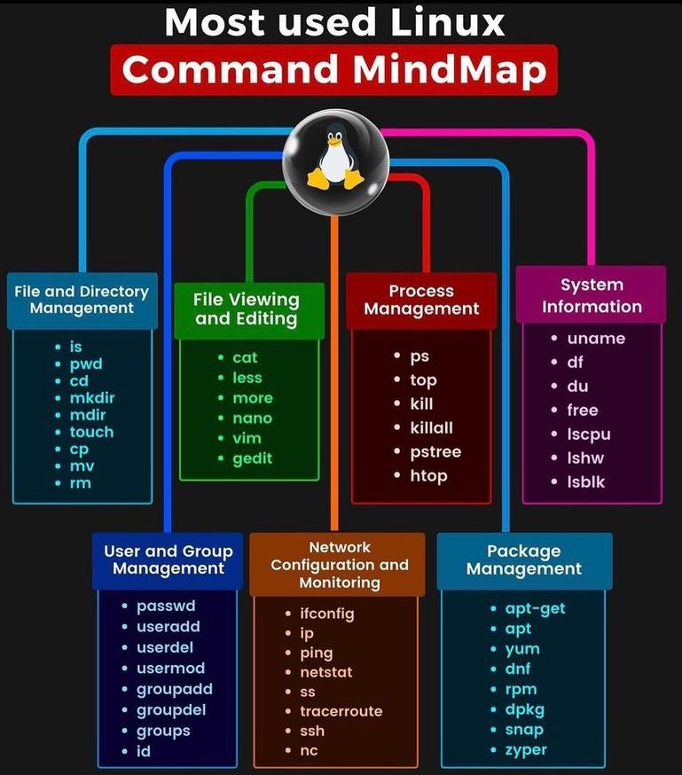 Ritanshu Sharma on LinkedIn: #linux #unix #ubuntu #python #programming ... Ritanshu Sharma on LinkedIn: #linux #unix #ubuntu #python #programming ...