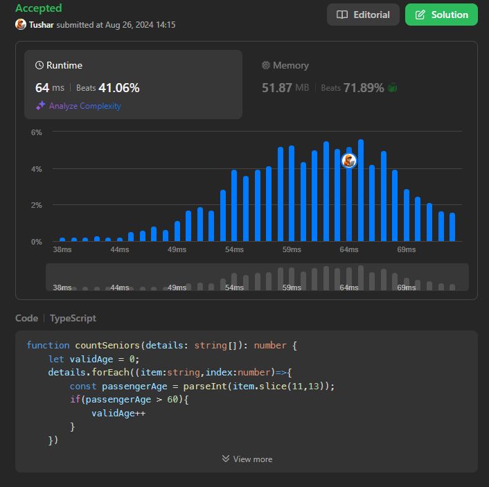 Tushar Patil on LinkedIn: #200daysofcodechallenge #leetcode #leetcode # ... Tushar Patil on LinkedIn: #200daysofcodechallenge #leetcode #leetcode # ...