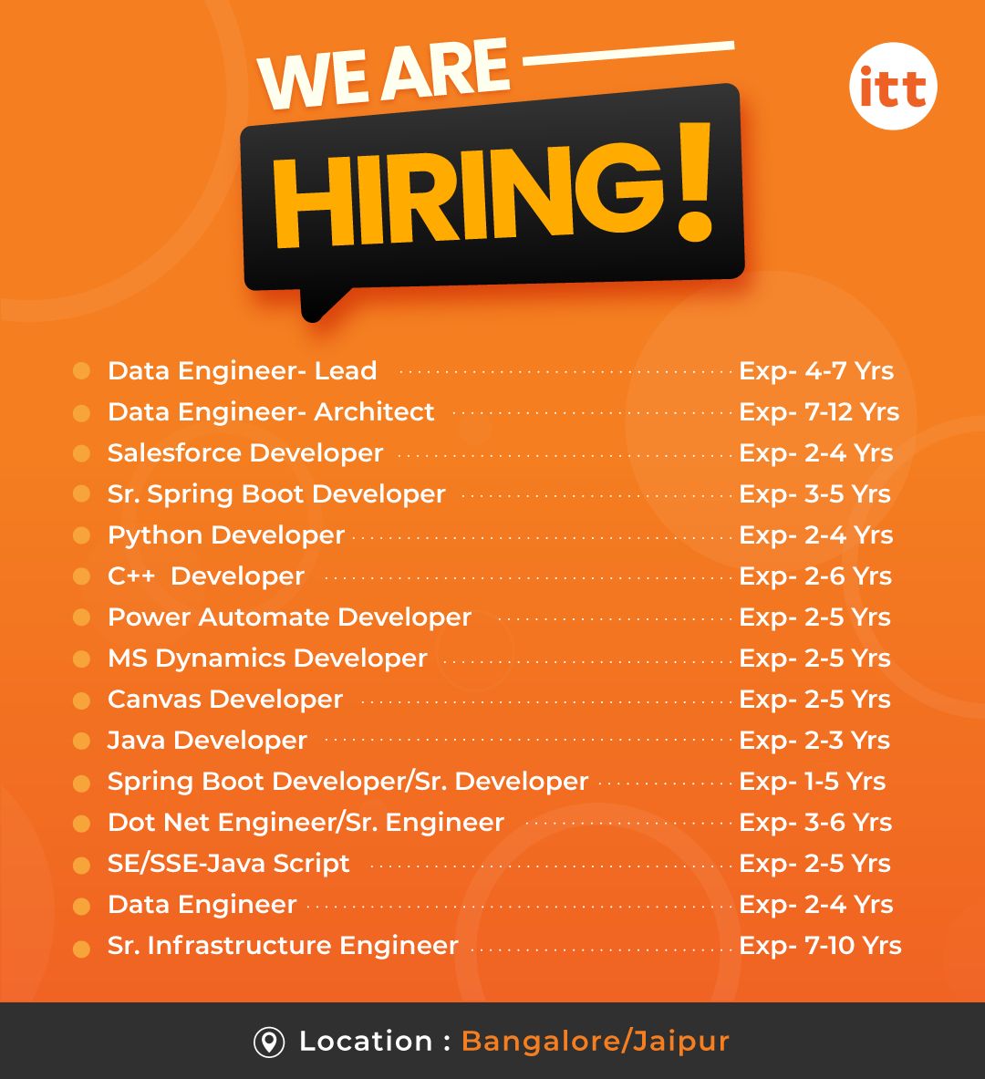 Sachin Agarwal on LinkedIn: #hiringdevelopers #pythonprogramming # ... Sachin Agarwal on LinkedIn: #hiringdevelopers #pythonprogramming # ...