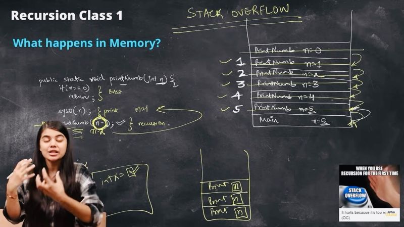 Arpita Verma on LinkedIn: #java #recursion #programming #dsa # ... Arpita Verma on LinkedIn: #java #recursion #programming #dsa # ...