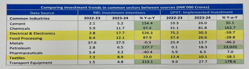 Mayank Jha on LinkedIn: #rbi #indianeconomy #capex #pli #electronics # ... Mayank Jha on LinkedIn: #rbi #indianeconomy #capex #pli #electronics # ...