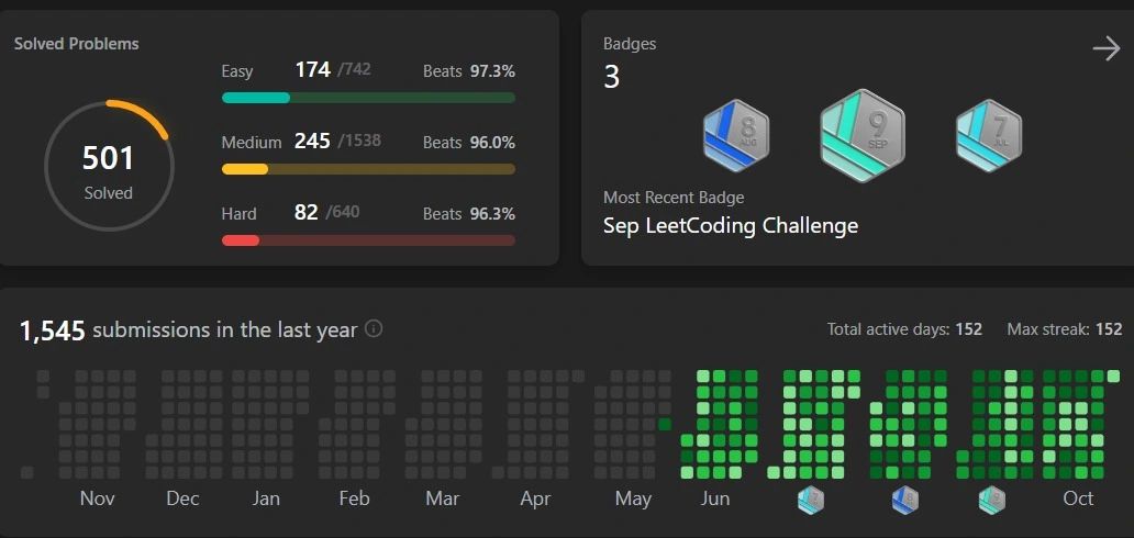 Met 500 LeetCode problems solved! | Ashish Kumar posted on the topic ... Met 500 LeetCode problems solved! | Ashish Kumar posted on the topic ...