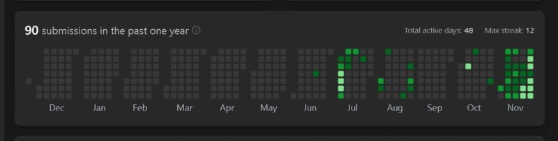 Tanisha Ali on LinkedIn: #leetcode #codingjourney #consistency # ... Tanisha Ali on LinkedIn: #leetcode #codingjourney #consistency # ...