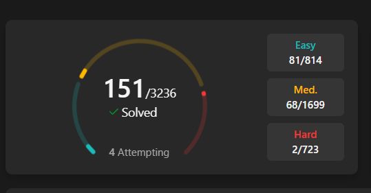 Naman Kumar Bhagat on LinkedIn: #leetcode #coding #milestone #learning ... Naman Kumar Bhagat on LinkedIn: #leetcode #coding #milestone #learning ...