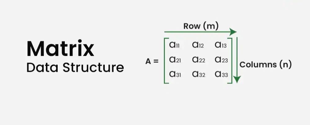 Sunita Bhat on LinkedIn: #datastructures #algorithms #dsa # ... Sunita Bhat on LinkedIn: #datastructures #algorithms #dsa # ...