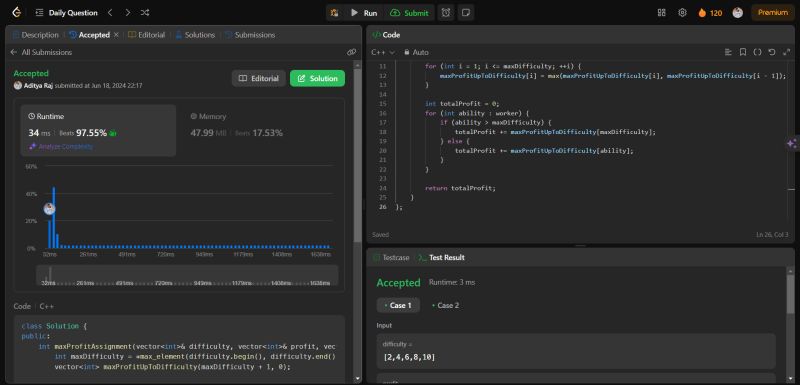 Day 44 of #100DaysOfCode challenge on LeetCode | Aditya Raj posted on ... Day 44 of #100DaysOfCode challenge on LeetCode | Aditya Raj posted on ...