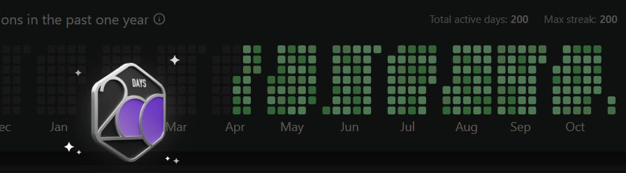 manish kumar on LinkedIn: #leetcode #java #datastructures #algorithms # ... manish kumar on LinkedIn: #leetcode #java #datastructures #algorithms # ...