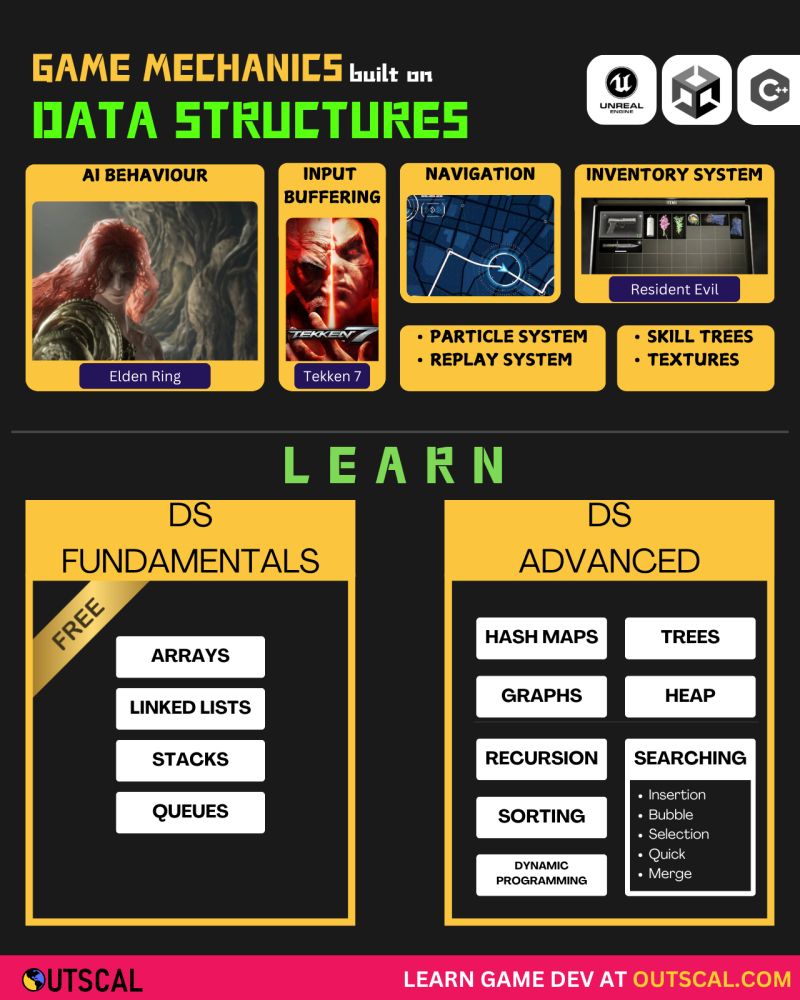 Abhishek Smith on LinkedIn: #gamedev #programming #datastructures #gaming Abhishek Smith on LinkedIn: #gamedev #programming #datastructures #gaming