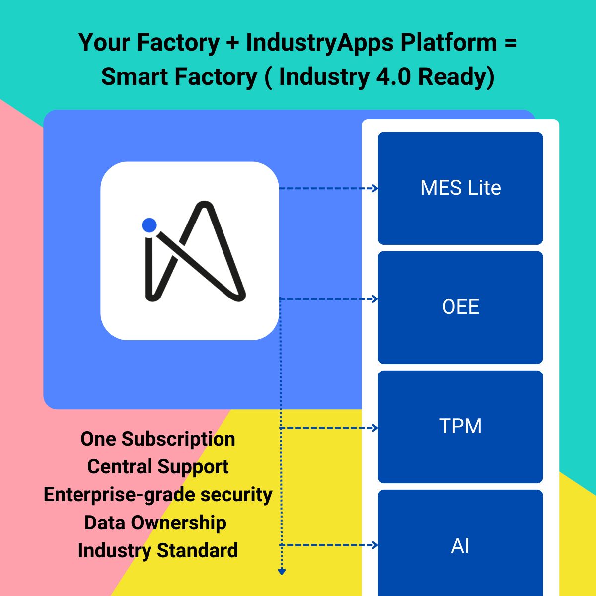 Sandeep Sreekumar on LinkedIn: #platformeconomy # ... Sandeep Sreekumar on LinkedIn: #platformeconomy # ...