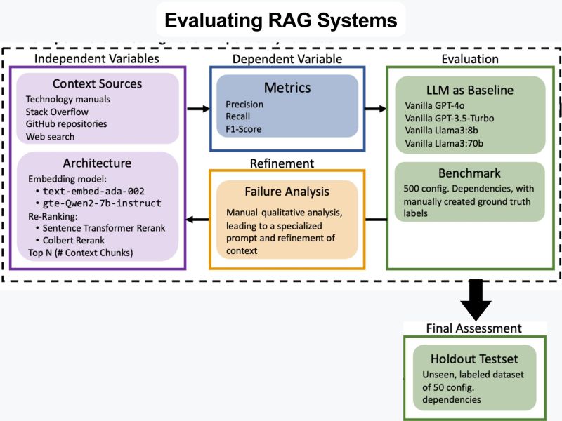 Pavan Belagatti on LinkedIn: #rag Pavan Belagatti on LinkedIn: #rag