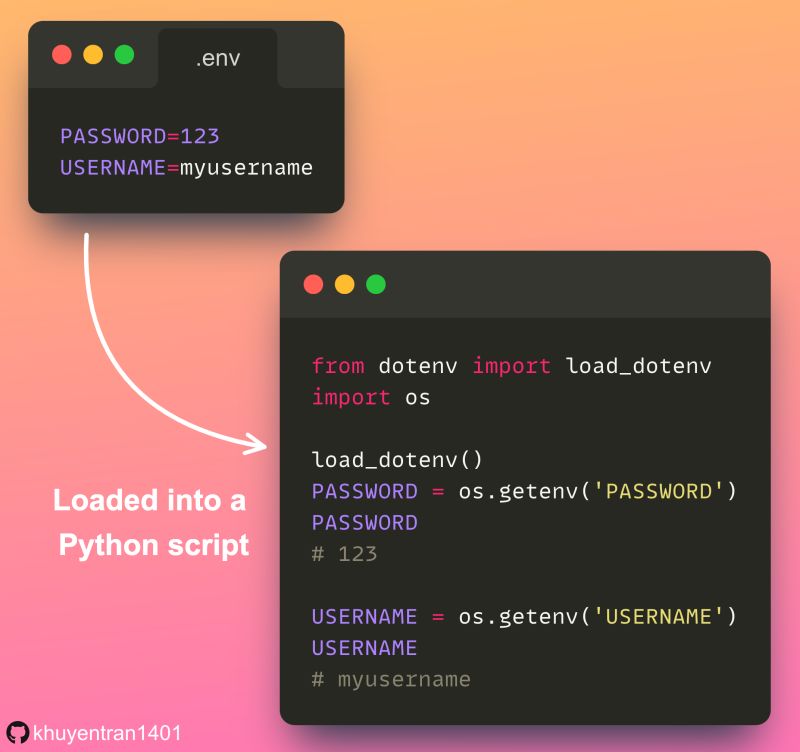 Khuyen Tran on LinkedIn: #python | 46 comments Khuyen Tran on LinkedIn: #python | 46 comments