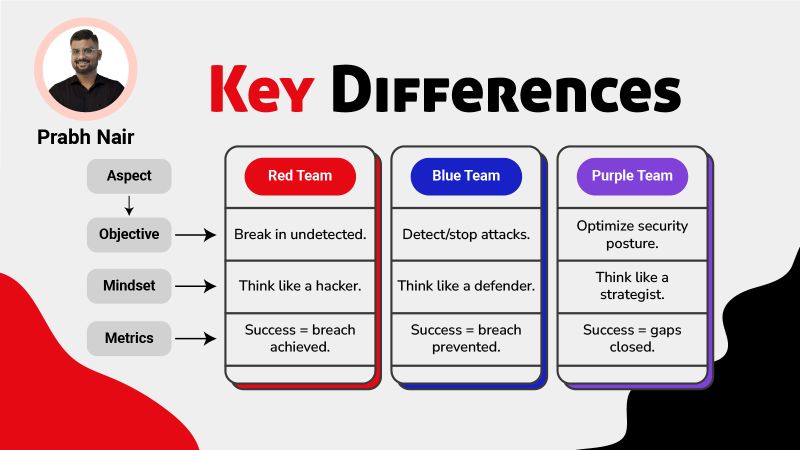 #infosec #cybersecurity | Prabh Nair #infosec #cybersecurity | Prabh Nair