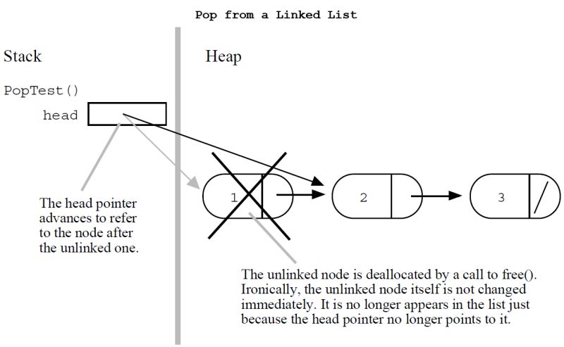 Krishna Kumar Banka on LinkedIn: #linkedlists #datastructures # ... Krishna Kumar Banka on LinkedIn: #linkedlists #datastructures # ...
