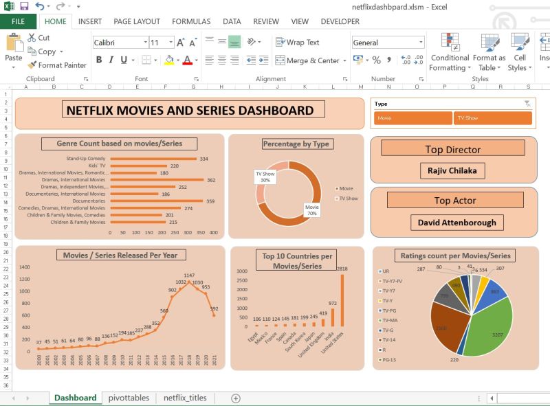 Venkatesan K on LinkedIn: #advanceexcel #excel #exceldashboards # ... Venkatesan K on LinkedIn: #advanceexcel #excel #exceldashboards # ...