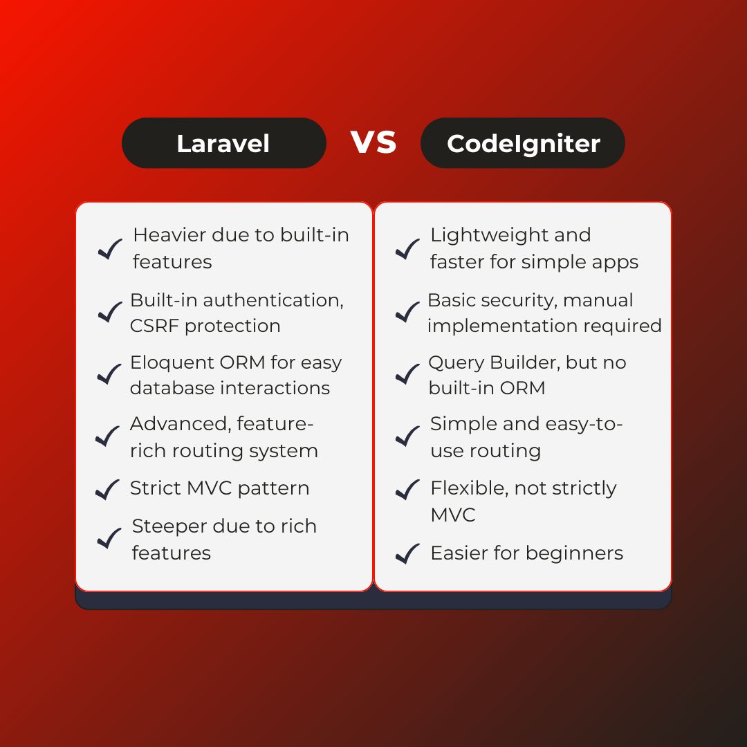 #laravel #codeigniter #php #webdevelopment #softwareengineering⦠| Anas ... #laravel #codeigniter #php #webdevelopment #softwareengineering⦠| Anas ...