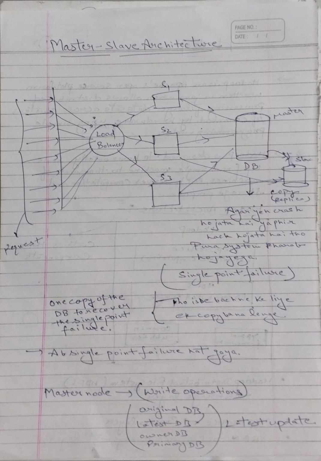 Vishal Khandelwal on LinkedIn: #15daysdbmschallenge #database #dbms # ... Vishal Khandelwal on LinkedIn: #15daysdbmschallenge #database #dbms # ...