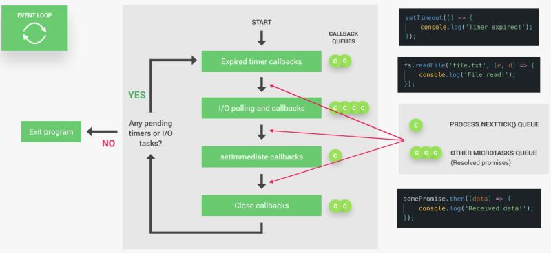 #nodejs #eventloop #javascript #backenddevelopment #asyncprogramming ... #nodejs #eventloop #javascript #backenddevelopment #asyncprogramming ...