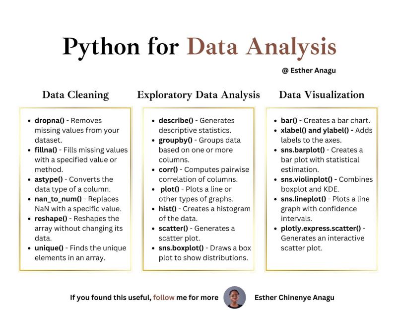Masud Mehajabin on LinkedIn: #datavisualization #python #matplotlib # ... Masud Mehajabin on LinkedIn: #datavisualization #python #matplotlib # ...