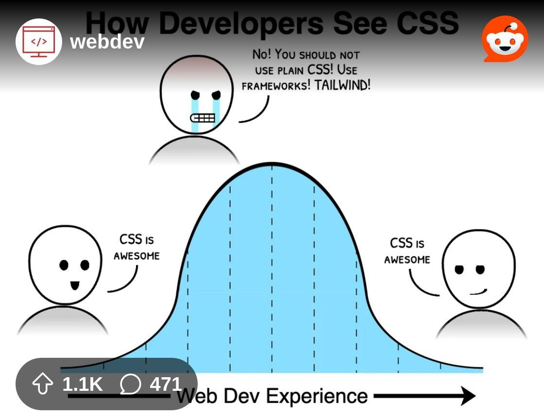 Yangshun Tay on LinkedIn: #tailwind #css #javascript #react #frontend ... Yangshun Tay on LinkedIn: #tailwind #css #javascript #react #frontend ...