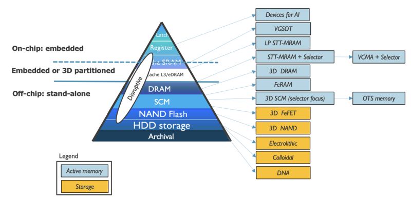 Kailash Prasad on LinkedIn: #semiconductors #memory #technology # ... Kailash Prasad on LinkedIn: #semiconductors #memory #technology # ...