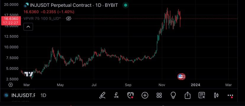 Brillian Tran on LinkedIn: #inj #crypto #altcoins #injectiveprotocol Brillian Tran on LinkedIn: #inj #crypto #altcoins #injectiveprotocol