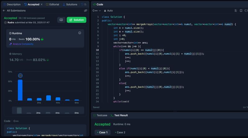 SHIVAM SHARMA on LinkedIn: #leetcode #codingchallenge #problemsolving # ... SHIVAM SHARMA on LinkedIn: #leetcode #codingchallenge #problemsolving # ...
