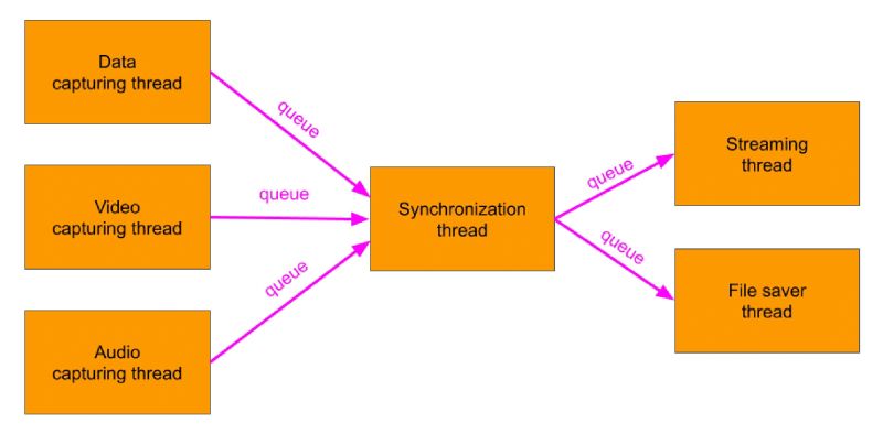Ankit Yadav on LinkedIn: Unlocking the Power of Multithreading in Real ... Ankit Yadav on LinkedIn: Unlocking the Power of Multithreading in Real ...