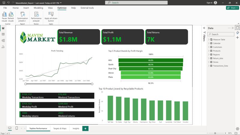 Ashutosh Gusain on LinkedIn: #powerbi #powerbideveloper #dataanalytics ... Ashutosh Gusain on LinkedIn: #powerbi #powerbideveloper #dataanalytics ...