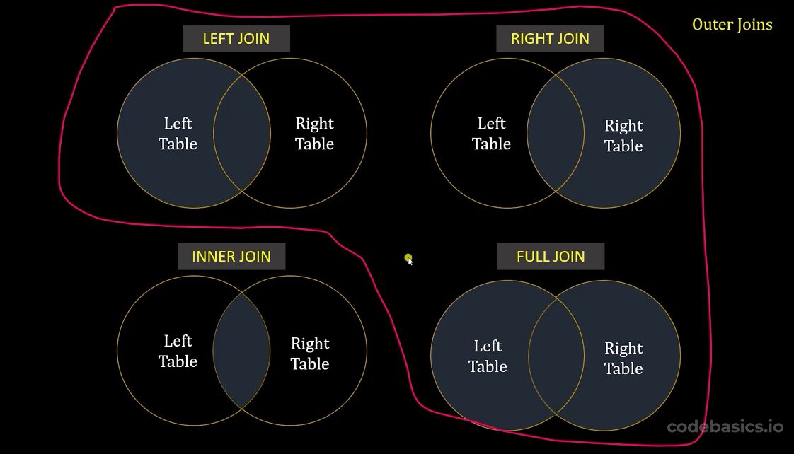 NANDHINI S. on LinkedIn: Understanding SQL Joins 🙂 When working with ... NANDHINI S. on LinkedIn: Understanding SQL Joins 🙂 When working with ...