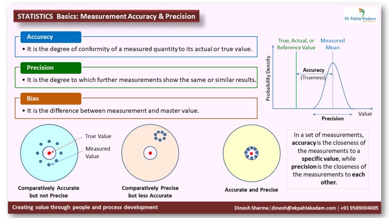 OpEx Knowledge Sharing Post on Statistics | Dinesh Sharma posted on the ... OpEx Knowledge Sharing Post on Statistics | Dinesh Sharma posted on the ...