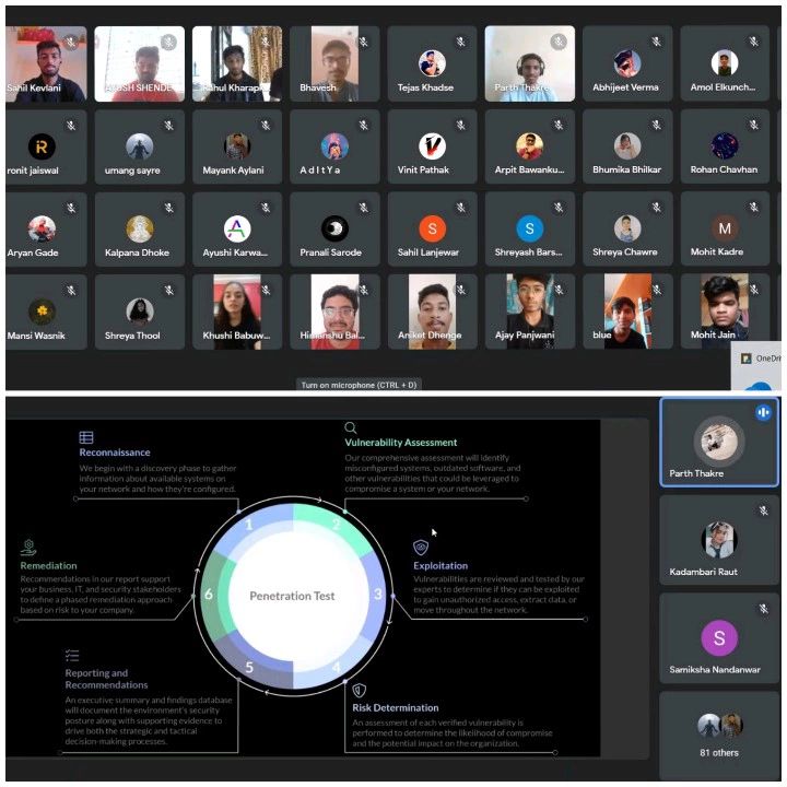 Sweta Karluke on LinkedIn: Such a great Session Thank you Parth Thakre ... Sweta Karluke on LinkedIn: Such a great Session Thank you Parth Thakre ...