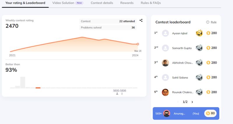 Helllo Dear Connections I am very excited to share that i got 539th ... Helllo Dear Connections I am very excited to share that i got 539th ...