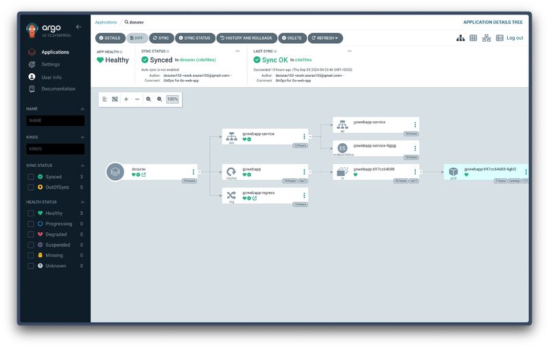 Sourav Dhiman on LinkedIn: #golang #docker #kubernetes #cicd # ... Sourav Dhiman on LinkedIn: #golang #docker #kubernetes #cicd # ...
