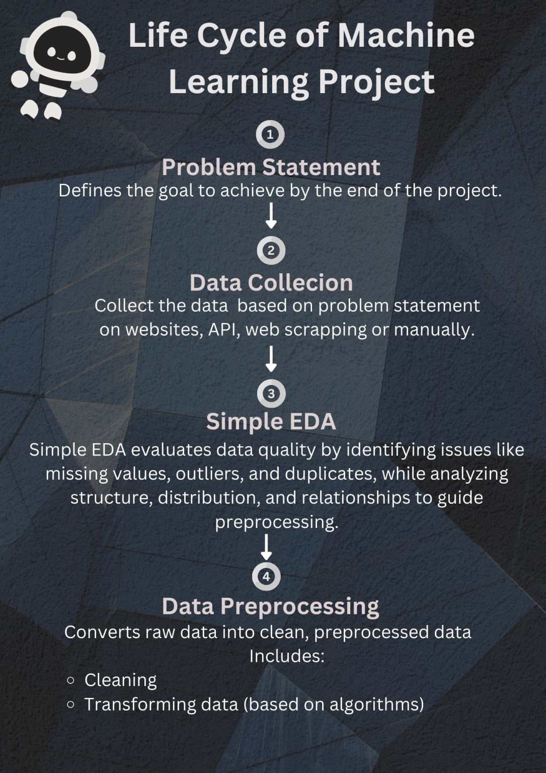 Divya Thakare on LinkedIn: #machinelearning #ai #visualization #datascience Divya Thakare on LinkedIn: #machinelearning #ai #visualization #datascience