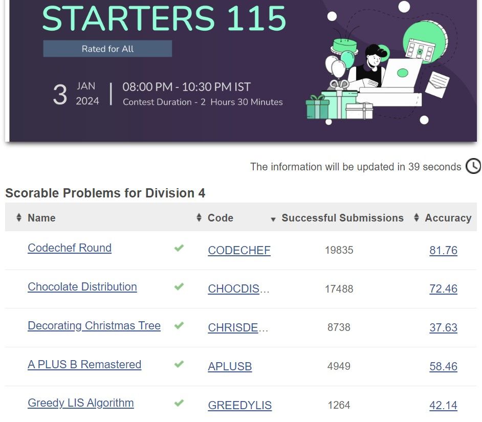 Hariom Kumar on LinkedIn: #codechef #codechef #owlcoder #owlcoder # ... Hariom Kumar on LinkedIn: #codechef #codechef #owlcoder #owlcoder # ...