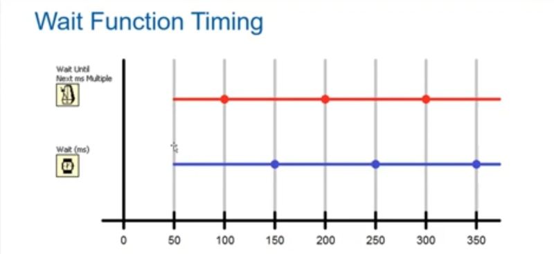 Caleb-John Olaoye on LinkedIn: #labview #programming #100daysofcode # ... Caleb-John Olaoye on LinkedIn: #labview #programming #100daysofcode # ...