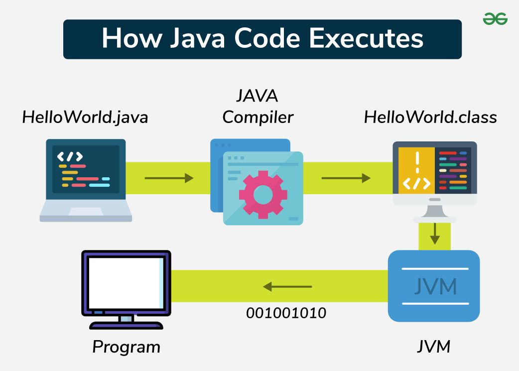 #java #programmer #coding #continuouslearning #improveknowledge # ... #java #programmer #coding #continuouslearning #improveknowledge # ...