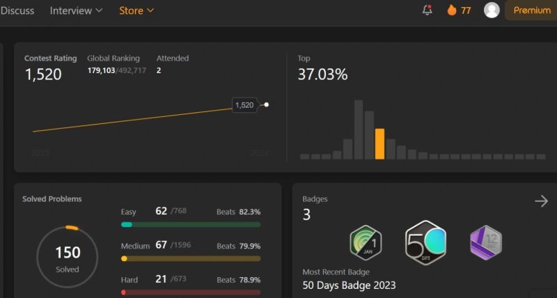 Conquered 150 LeetCode Problems with 75+ days | Daksh Baweja posted on ... Conquered 150 LeetCode Problems with 75+ days | Daksh Baweja posted on ...