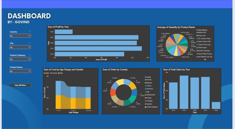 Govind Chandvani on LinkedIn: #powerbi #datavisualization # ... Govind Chandvani on LinkedIn: #powerbi #datavisualization # ...