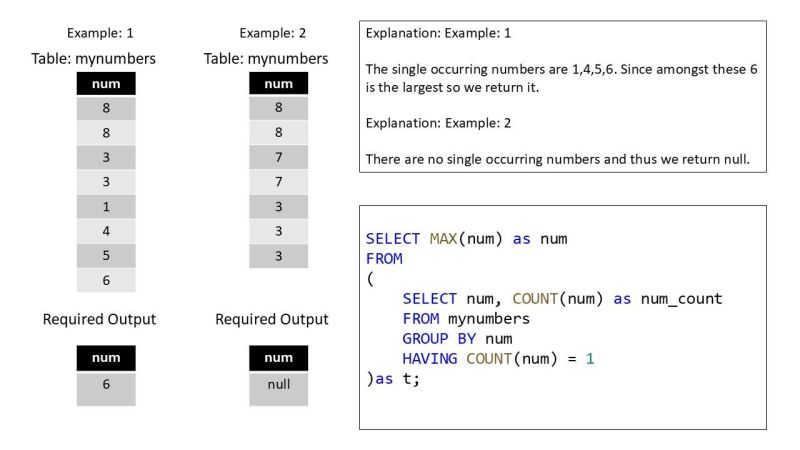 Amit Soni on LinkedIn: #mssql #leetcode #ai #machinelearning # ... Amit Soni on LinkedIn: #mssql #leetcode #ai #machinelearning # ...