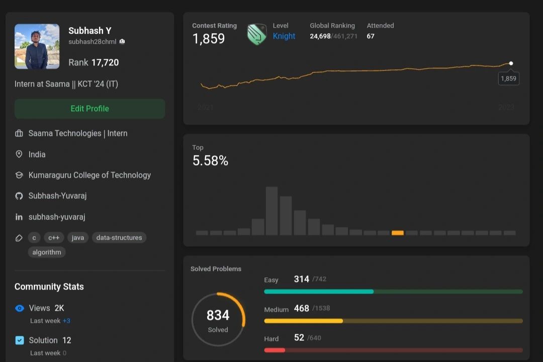 Subhash Yuvaraj on LinkedIn: Finally a Knight in Leetcode . Took around ... Subhash Yuvaraj on LinkedIn: Finally a Knight in Leetcode . Took around ...