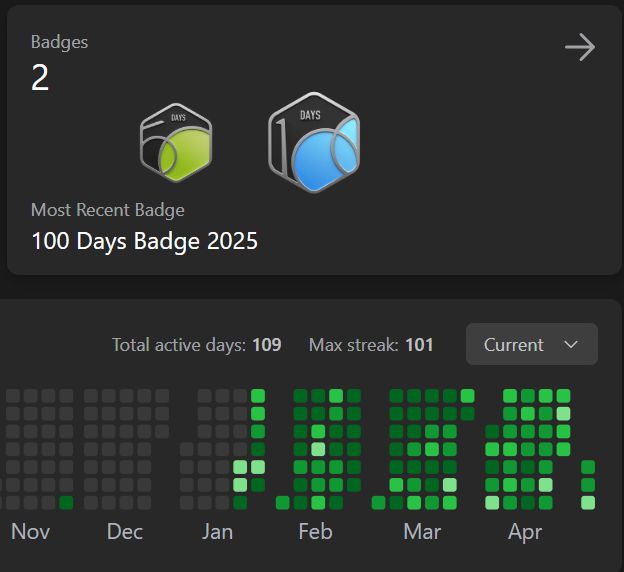 #100daysofcode #consistency #milestone #learningjourney… | Aashish Mahajan #100daysofcode #consistency #milestone #learningjourney… | Aashish Mahajan
