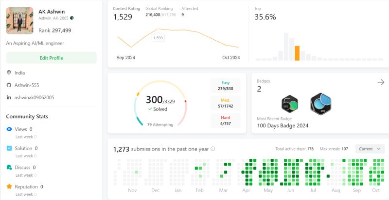 Ashwin A.K on LinkedIn: #leetcode #300problems #milestone #linkedin # ... Ashwin A.K on LinkedIn: #leetcode #300problems #milestone #linkedin # ...
