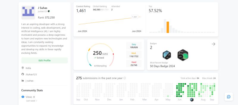 J Suhas on LinkedIn: #leetcode #datastructures #algorithms # ... J Suhas on LinkedIn: #leetcode #datastructures #algorithms # ...