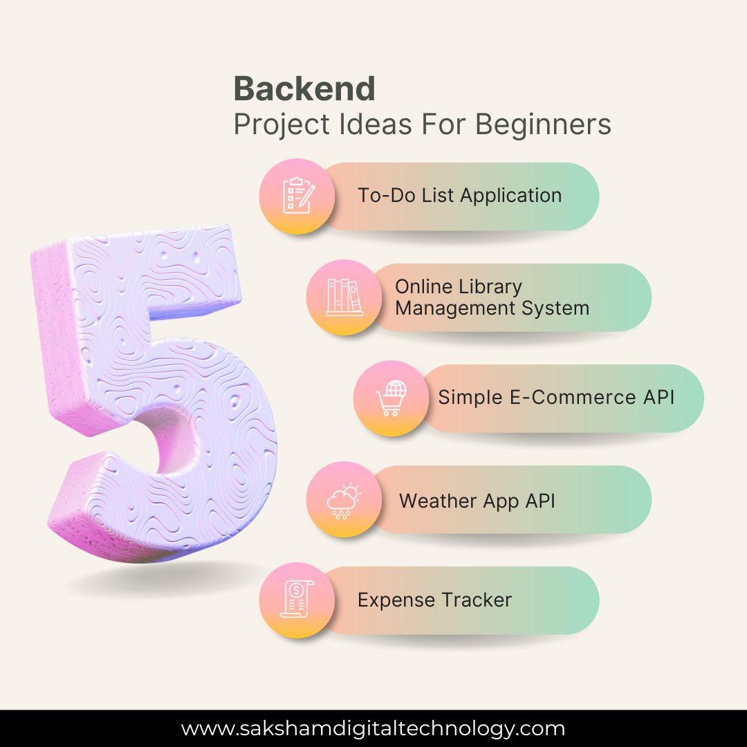 Saksham Digital Technology on LinkedIn: #coding #programming #backend # ... Saksham Digital Technology on LinkedIn: #coding #programming #backend # ...