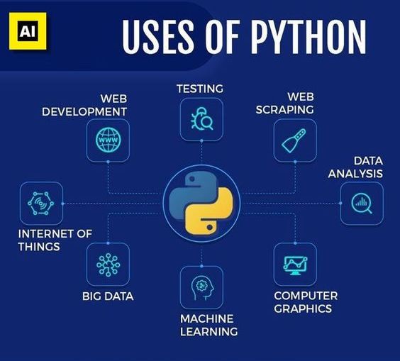#python #coding #innovation | K SIMRAN #python #coding #innovation | K SIMRAN