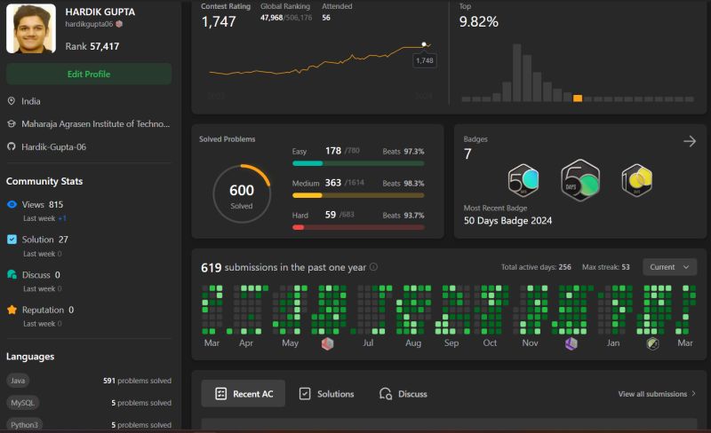 Solved 600+ LeetCode problems | Hardik Gupta posted on the topic | LinkedIn Solved 600+ LeetCode problems | Hardik Gupta posted on the topic | LinkedIn