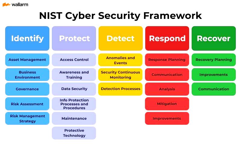Day 43 of 100 Days of Cybersecurity Challenge | Peter Paul Mathew ... Day 43 of 100 Days of Cybersecurity Challenge | Peter Paul Mathew ...