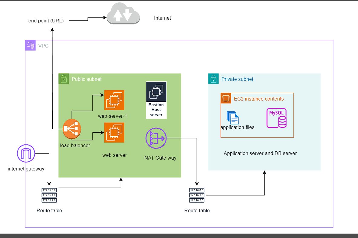 #aws #hrsystem #innovation | ranjith Kumar #aws #hrsystem #innovation | ranjith Kumar